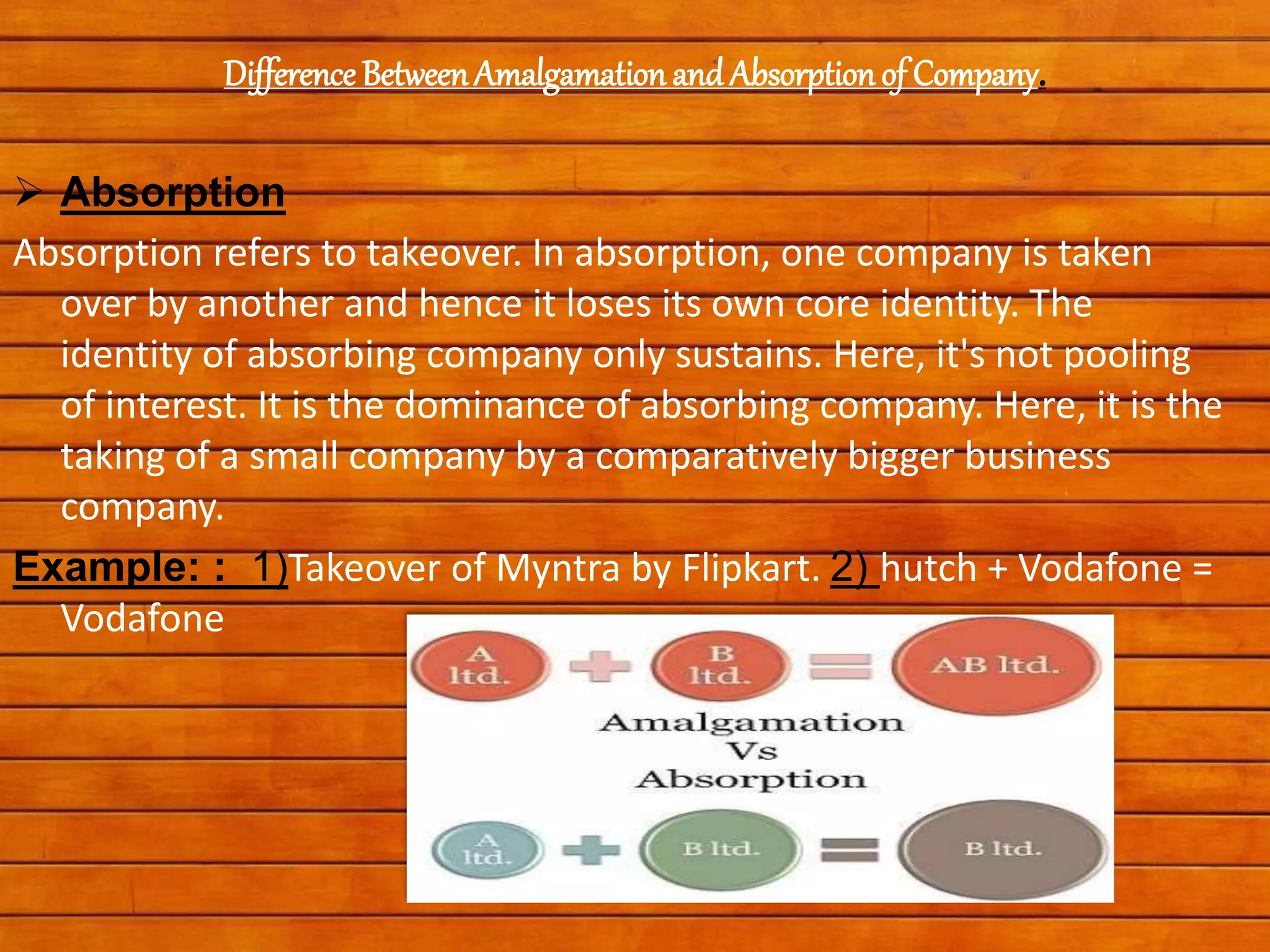 Absorption of Company.pptx