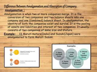 Absorption of Company.pptx