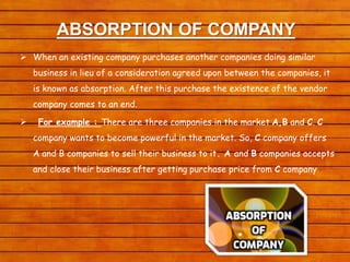 Absorption of Company.pptx