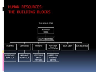 Human Resource Management.ppt