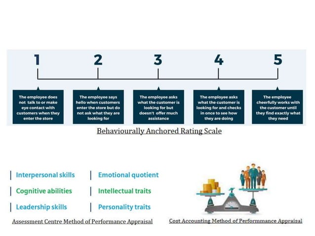 Human Resource Management in Healthcare Organization | PDF
