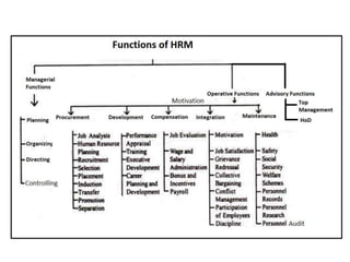 Human Resource Management in Healthcare Organization | PDF