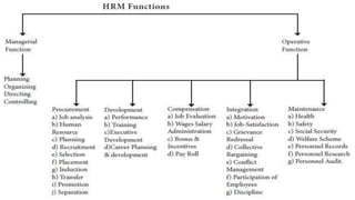 HUMAN RESOURCE MANAGEMENT FUNCTION.pptx