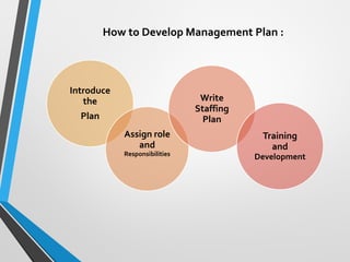 Human Resource Management In Construction Management | PDF
