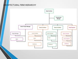 Human Resource Management In Construction Management | PDF
