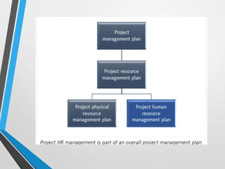 Human Resource Management In Construction Management | PDF
