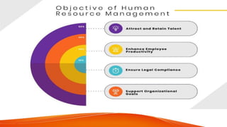 HUMAN RESOURCE MANAGEMENT MBA-HR Notes Unit:- 1 AKTU.pdf