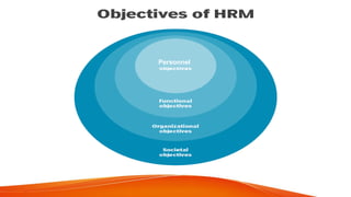 HUMAN RESOURCE MANAGEMENT MBA-HR Notes Unit:- 1 AKTU.pdf