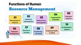 HUMAN RESOURCE MANAGEMENT MBA-HR Notes Unit:- 1 AKTU.pdf