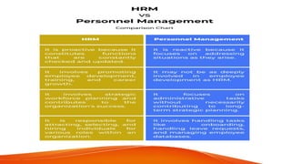 HUMAN RESOURCE MANAGEMENT MBA-HR Notes Unit:- 1 AKTU.pdf