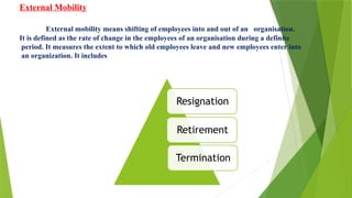 Human Resource Management (HRM) – Complete Presentation | PPTX