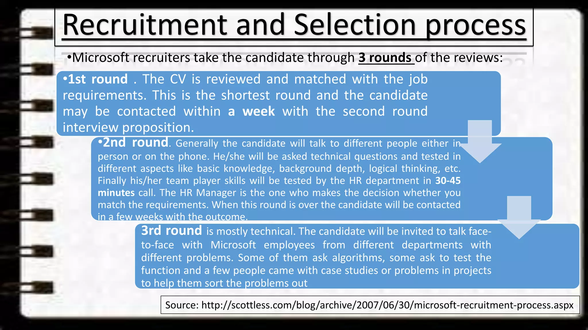 Human Resource Management - MICROSOFT INDIA PVT. LTD. | PPTX