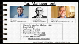 Human Resource Management - MICROSOFT INDIA PVT. LTD. | PPTX