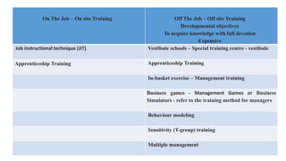 Human Resource Management - Training and Development.pptx