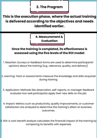 Phillips model training for evaluation pdf | PDF