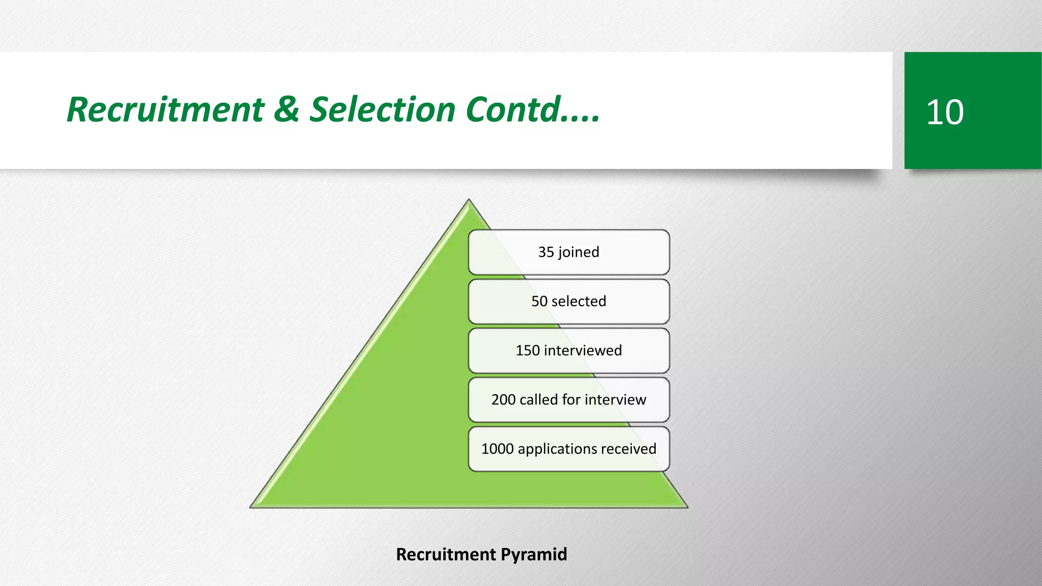 Human Resource Management in Health Sector | PPT