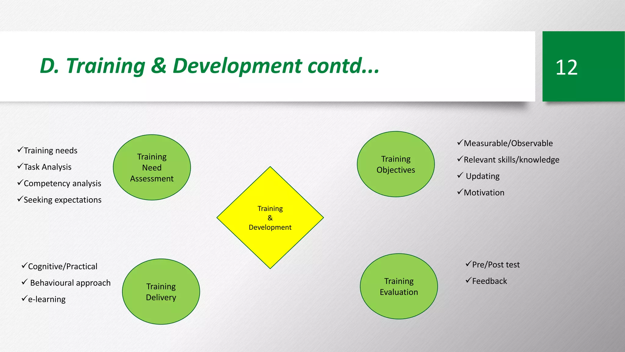 Human Resource Management in Health Sector | PPTX