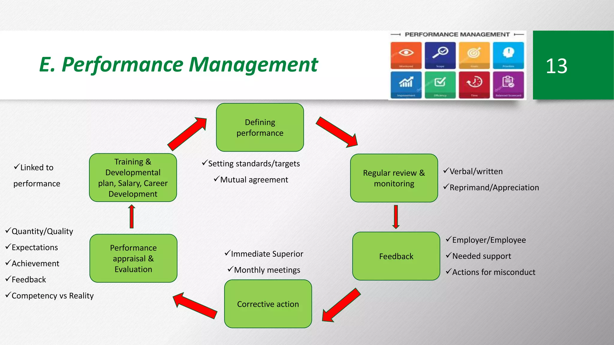 Human Resource Management in Health Sector | PPTX
