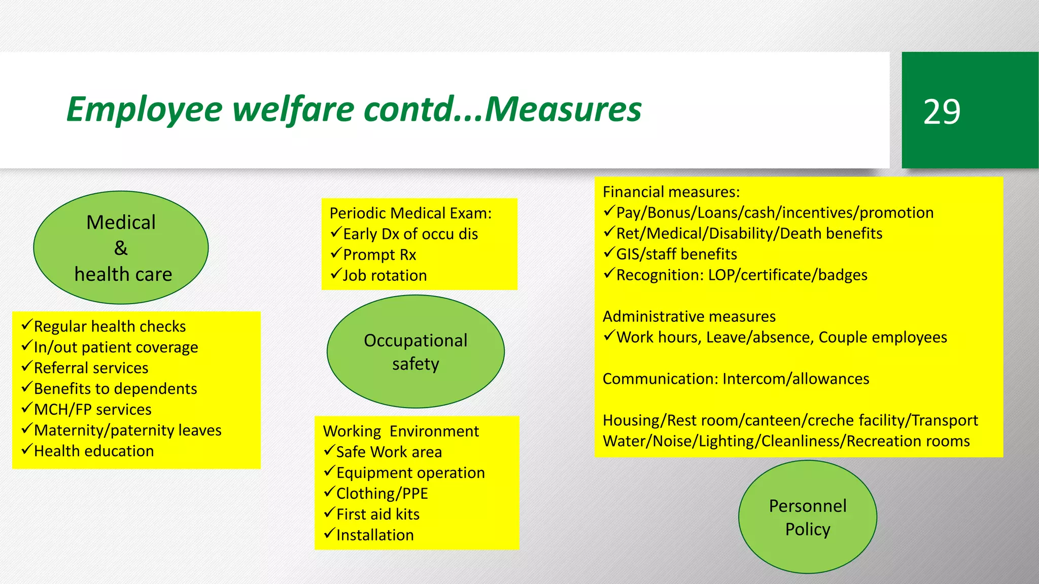 Human Resource Management in Health Sector | PPTX