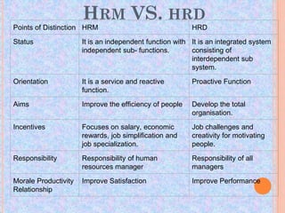 Human Resource Management and Human Resource Development | PPTX