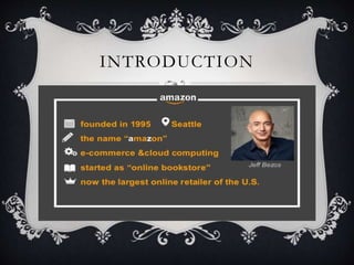 Human resource management at amazon | PPTX