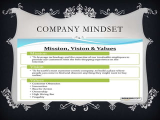 Human resource management at amazon | PPTX