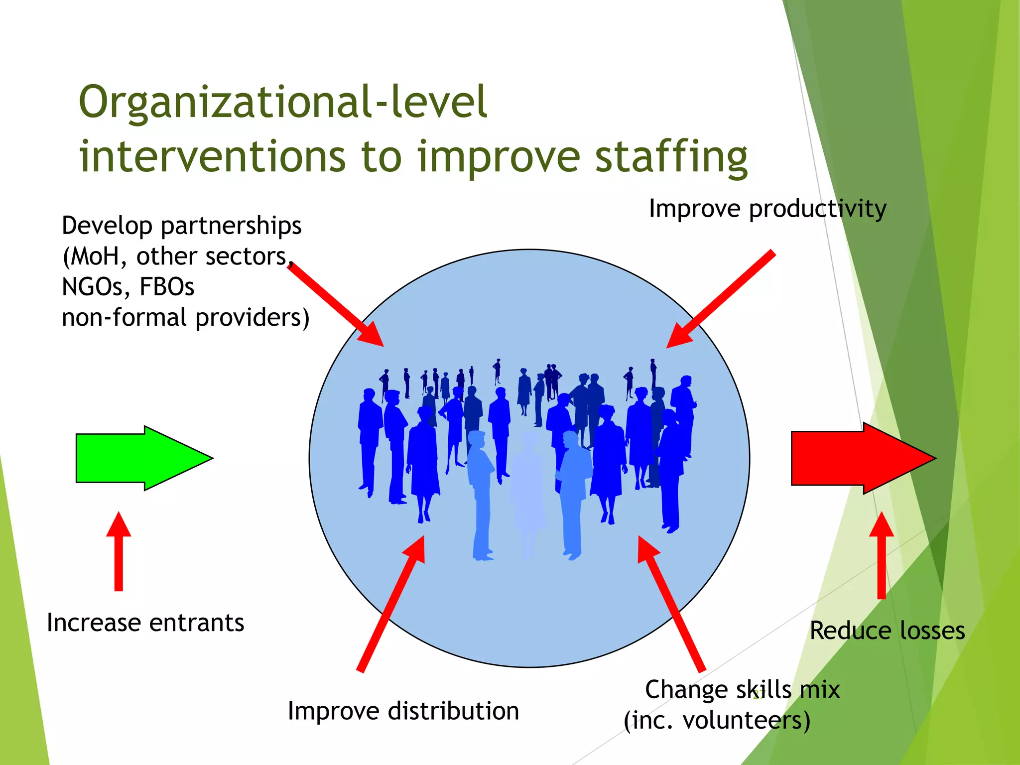 Human resource management for health | PPTX