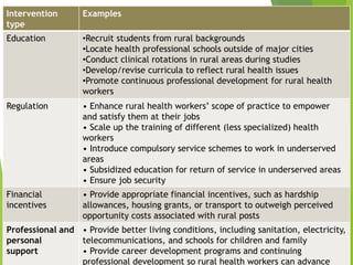 Human resource management for health | PPTX
