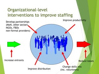 Human resource management for health | PPTX