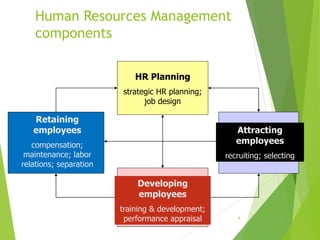 Human resource management for health | PPTX