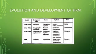 Human resource management in india | PPTX