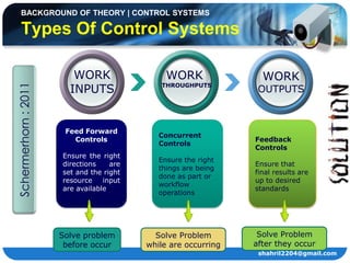 Surveillance and control in organization | PPTX