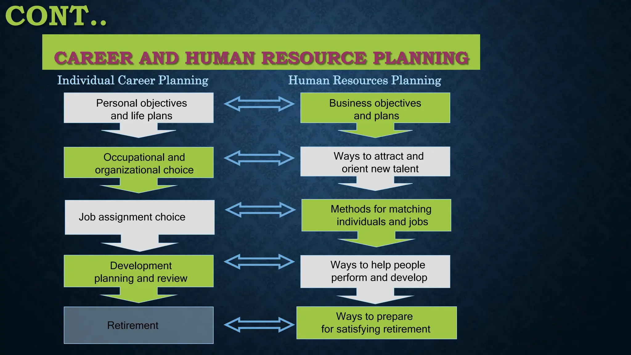 HUMAN RESOURCE MANAGEMENT INTERVENTIONS.pptx