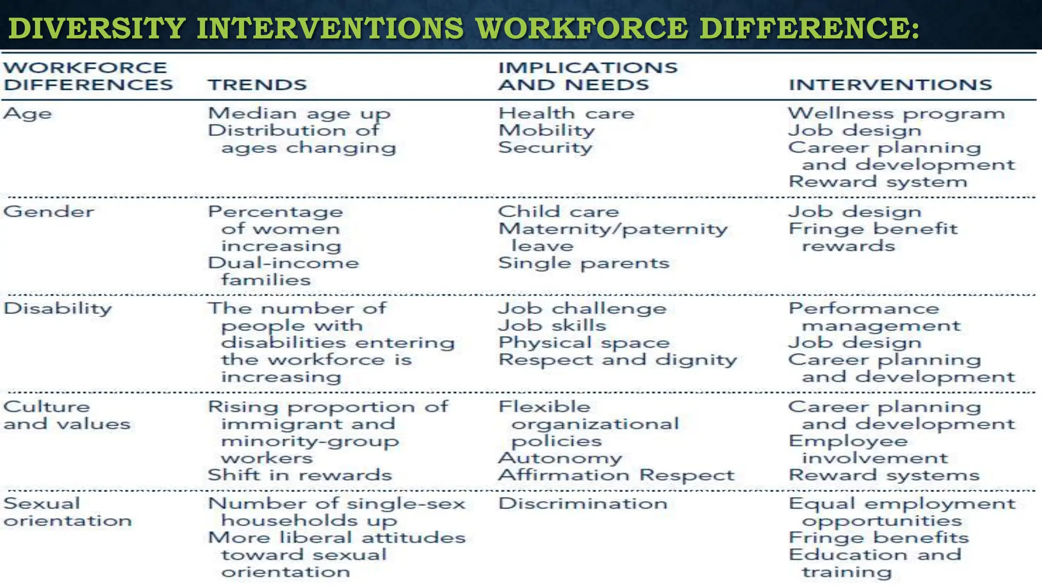 HUMAN RESOURCE MANAGEMENT INTERVENTIONS.pptx