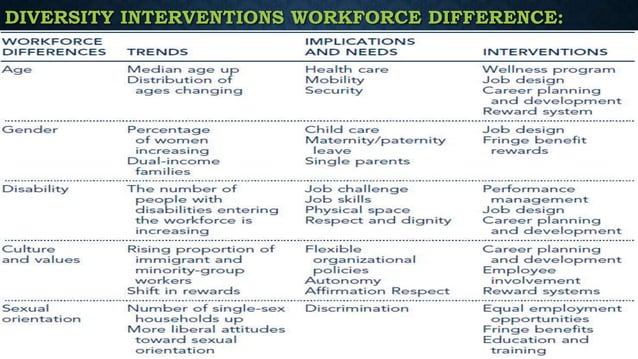 HUMAN RESOURCE MANAGEMENT INTERVENTIONS.pptx | Human Resources | Business