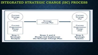 HUMAN RESOURCE MANAGEMENT INTERVENTIONS.pptx