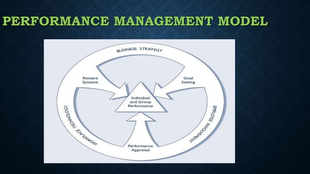 HUMAN RESOURCE MANAGEMENT INTERVENTIONS.pptx | Human Resources | Business