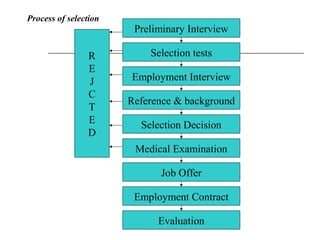 Human resource management (mba) | PPT