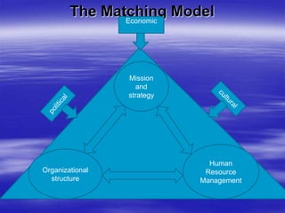 Human resource management model | PPTX