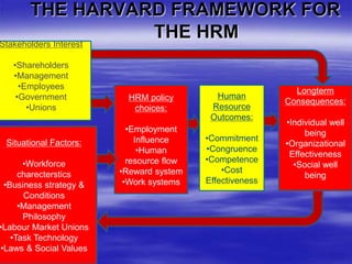 Human resource management model | PPTX