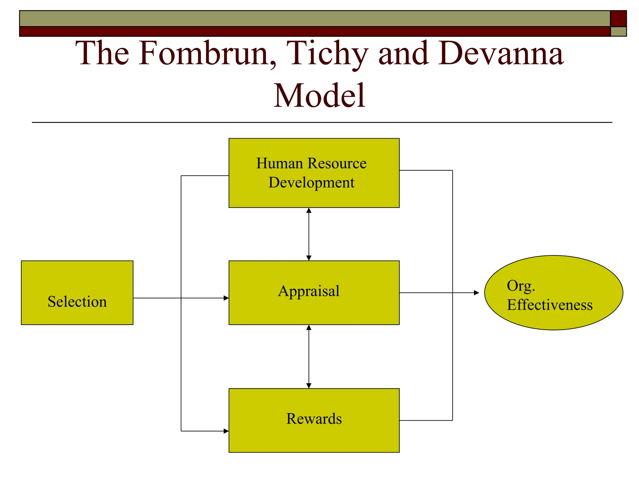 MODELS OF HUMAN RESOURCE MANAGEMENT .ppt