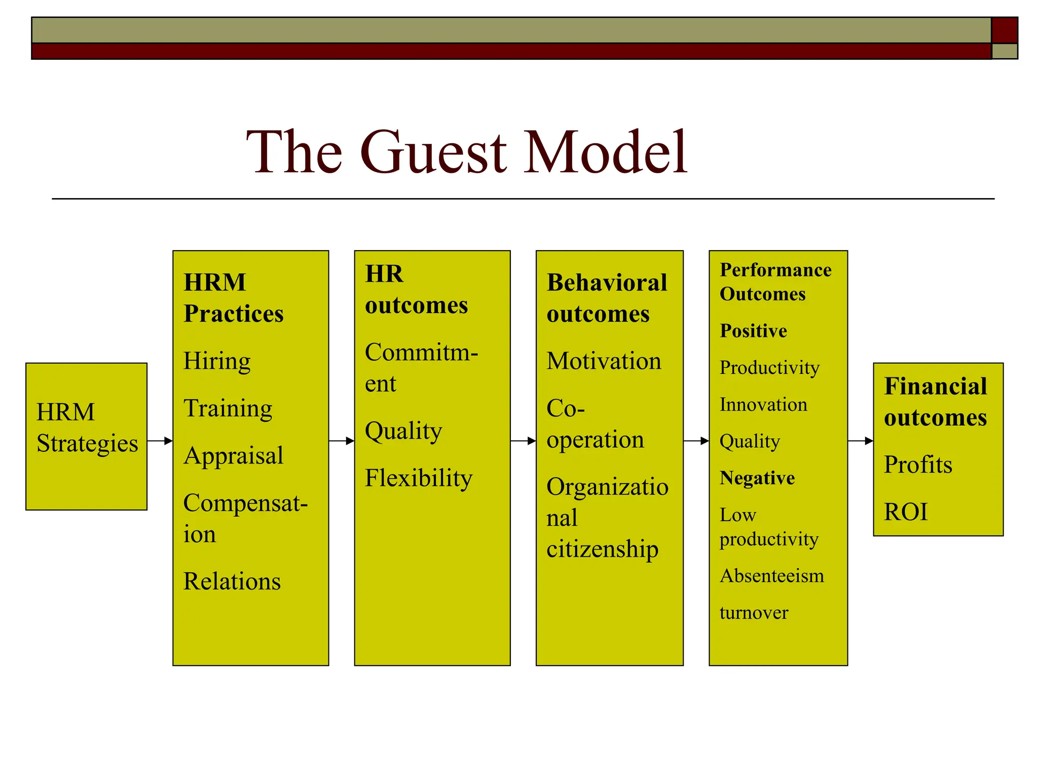 MODELS OF HUMAN RESOURCE MANAGEMENT .ppt