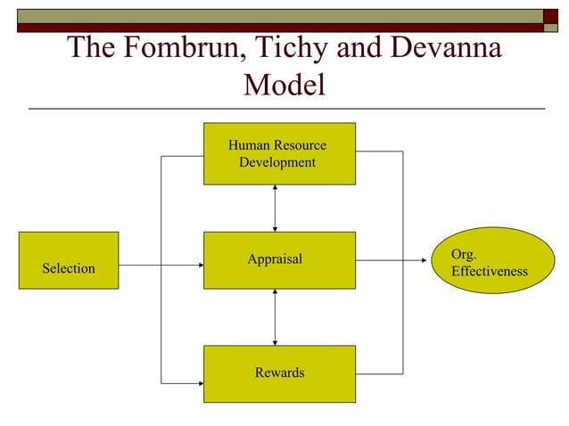 MODELS OF HUMAN RESOURCE MANAGEMENT .ppt