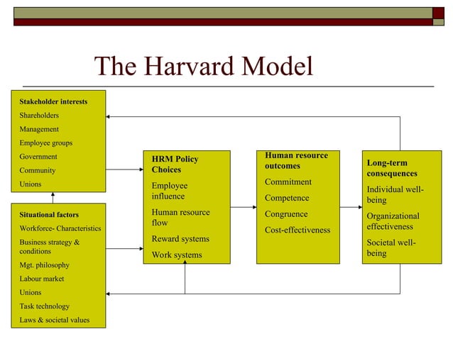 MODELS OF HUMAN RESOURCE MANAGEMENT .ppt