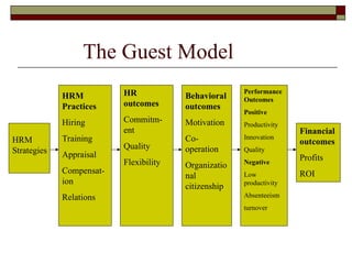 MODELS OF HUMAN RESOURCE MANAGEMENT .ppt