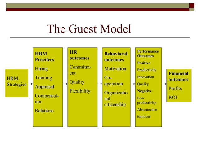 MODELS OF HUMAN RESOURCE MANAGEMENT .ppt
