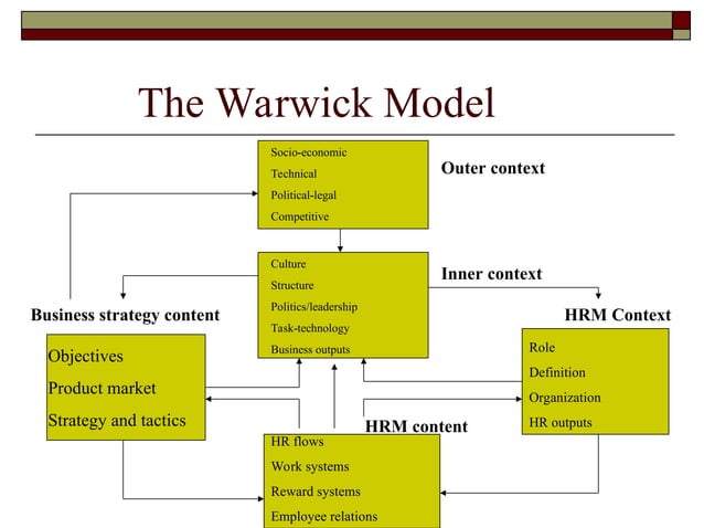 MODELS OF HUMAN RESOURCE MANAGEMENT .ppt