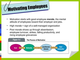 Human Resource Management, Motivation, and Labor Management Relations | PPT