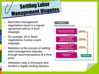 Human Resource Management, Motivation, and Labor Management Relations | PPT