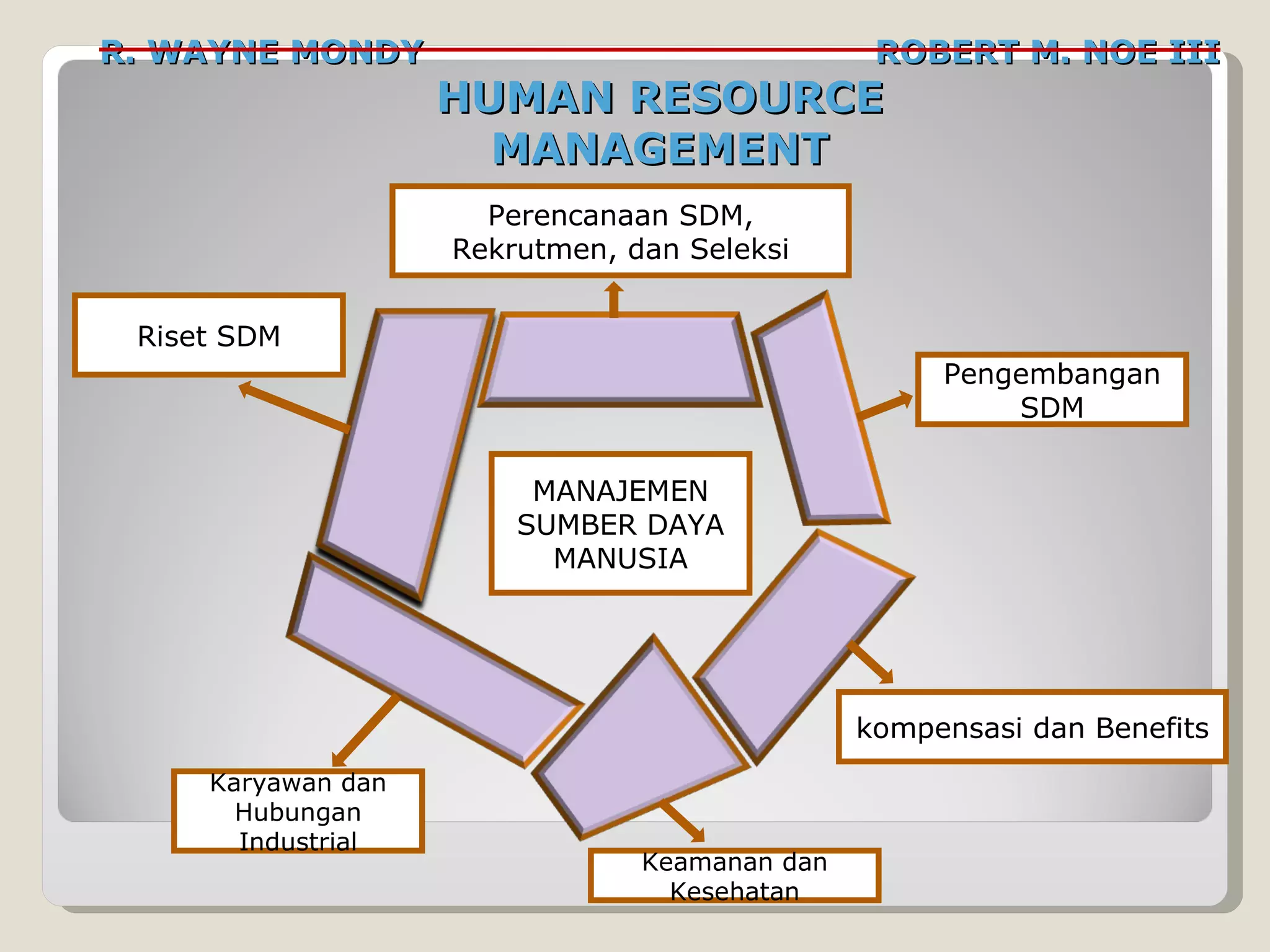 Human resource management noe ringkasan | PPT